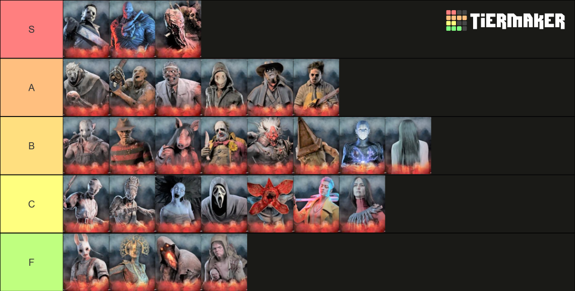 DBD Most Fun Killer to Play Against Tier List (Community Rankings ...