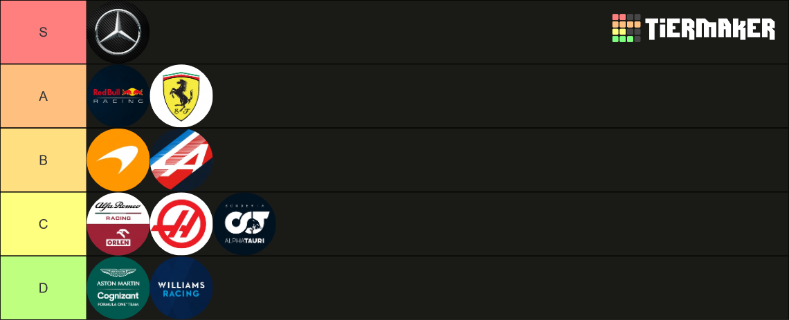 Formula 1 Constructors 2021 Tier List (Community Rankings) - TierMaker