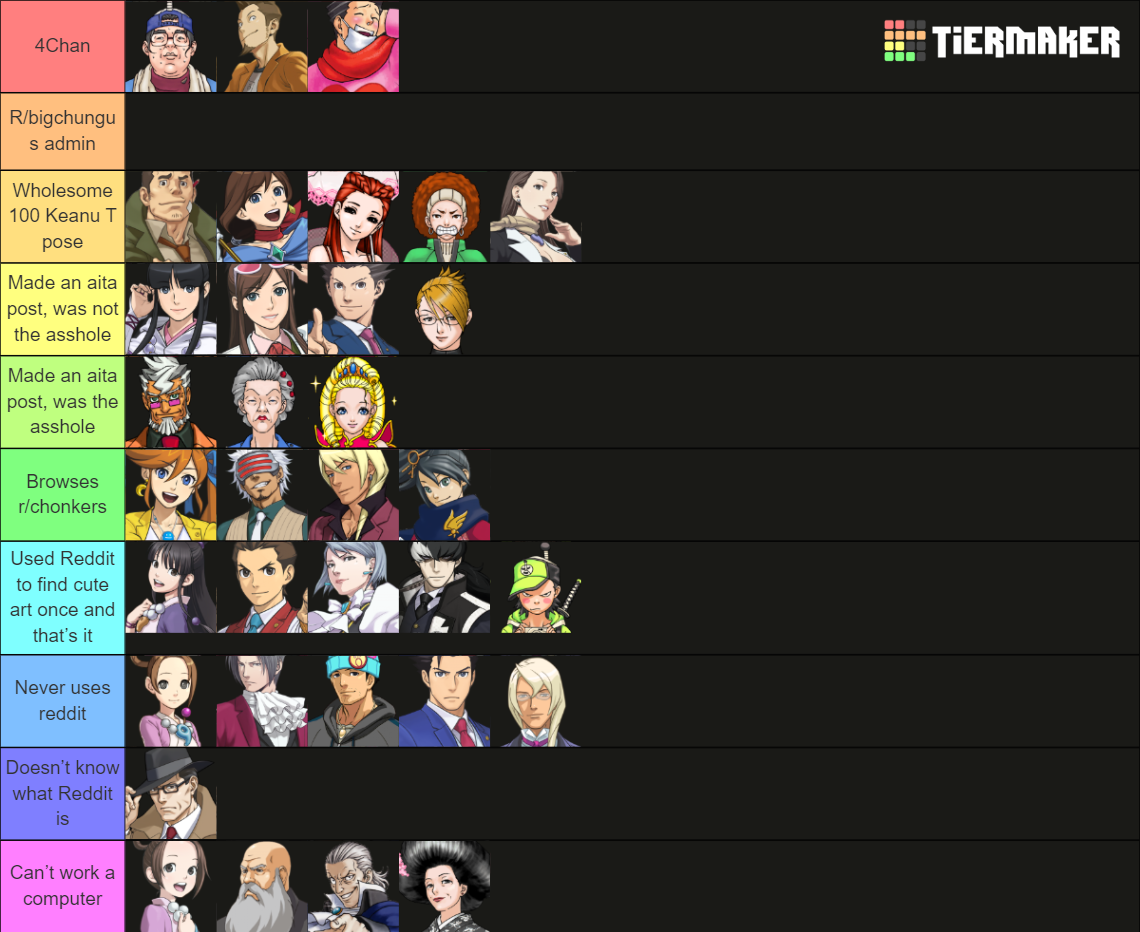 Ace Attorney Reddit User Tier List (Community Rankings) - TierMaker