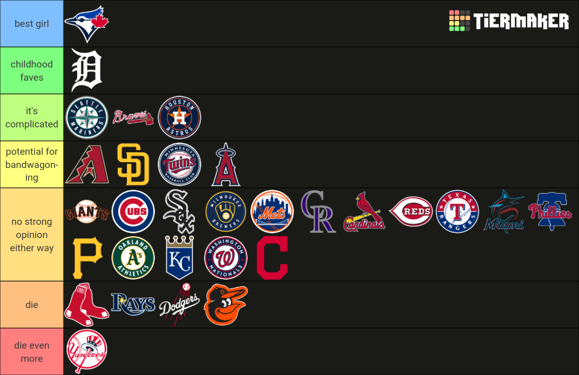 MLB Logos Tier List (Community Rankings) - TierMaker