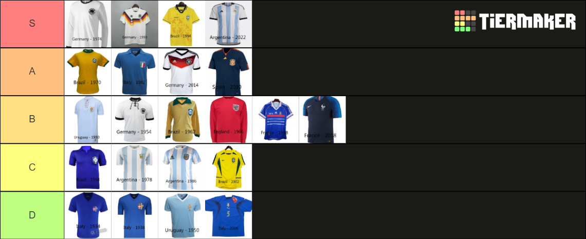 Fifa World Cup winners kits (1930-2022) Tier List (Community Rankings ...
