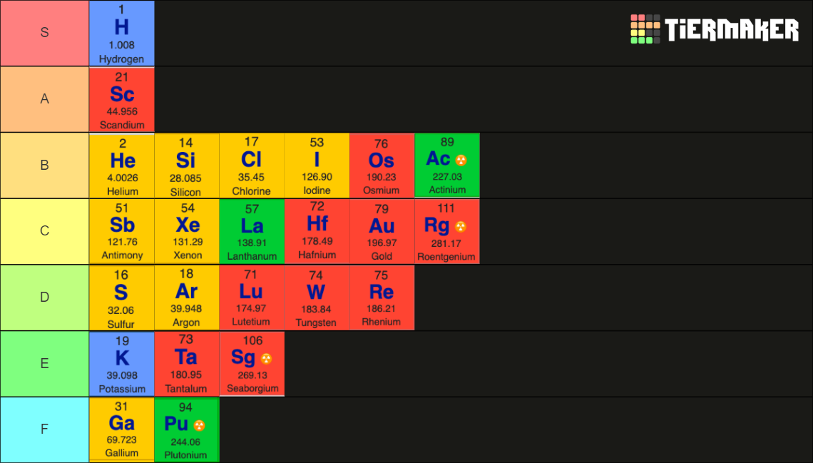 Elements of the Periodic Table Tier List (Community Rankings) - TierMaker
