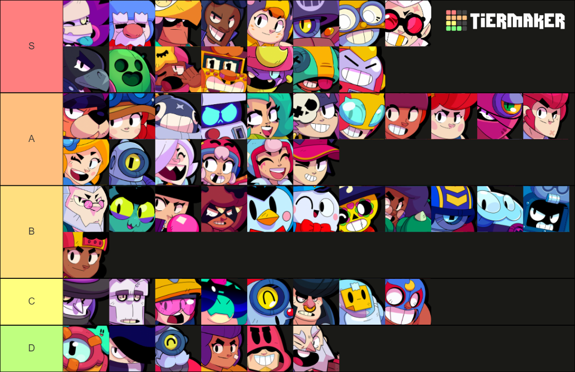 Brawl Stars All Brawlers July 2022 (Otis) Tier List (Community Rankings ...