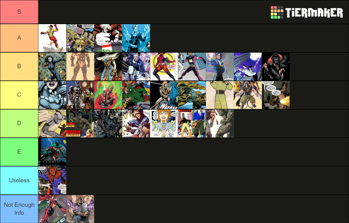DC Heroes (K) Tier List (Community Rankings) - TierMaker