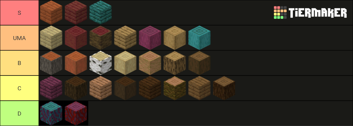 minecraft 1.19 wood Tier List (Community Rankings) - TierMaker