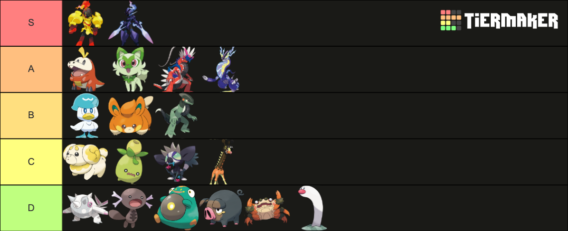 All Generation 9 Pokémon (as of October 2022) Tier List (Community ...