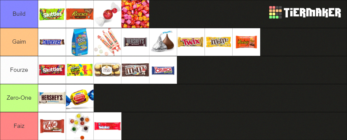 Candy Tier List (Community Rankings) - TierMaker