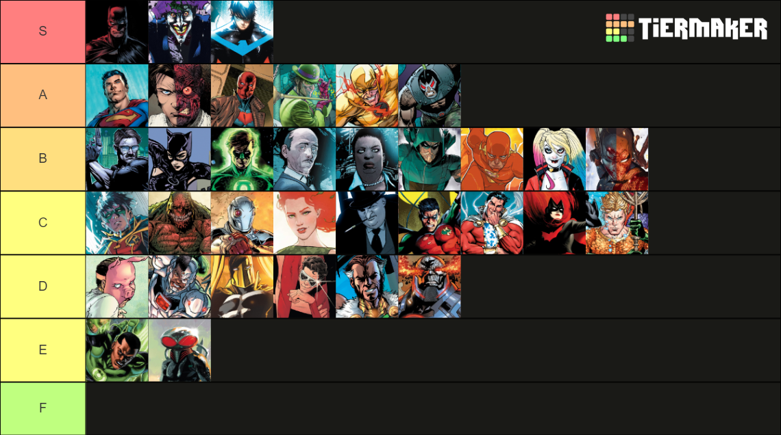 DC Heroes & Villains (UPDATED) Tier List (Community Rankings) - TierMaker