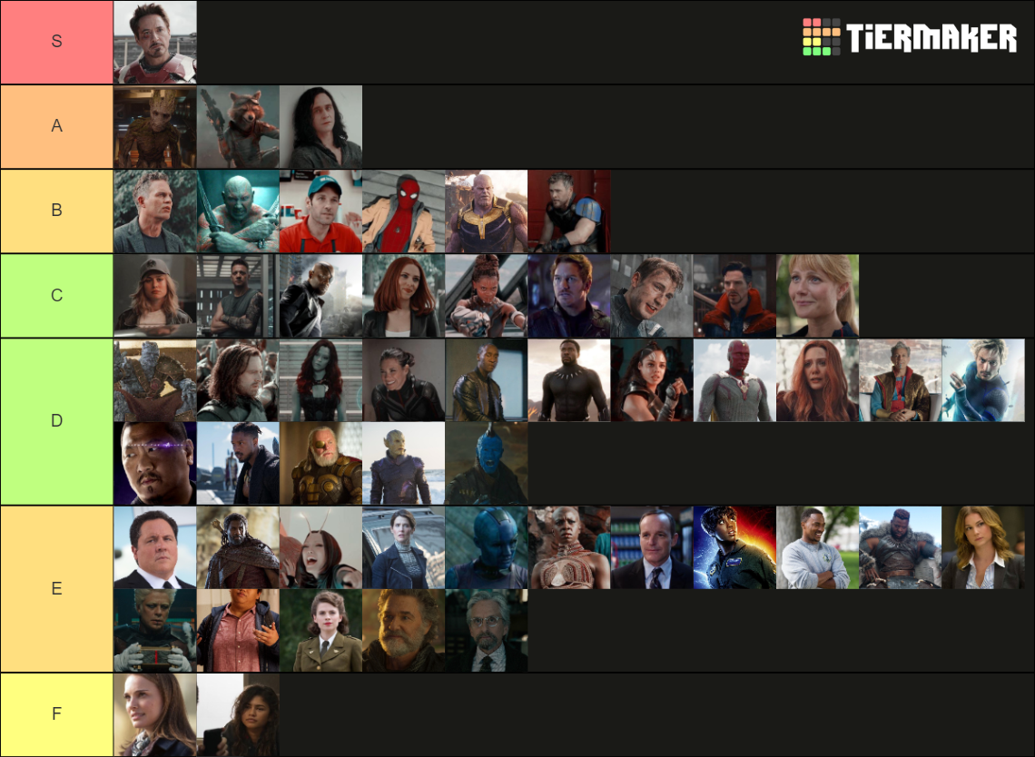MCU Characters Ranked Tier List (Community Rankings) - TierMaker