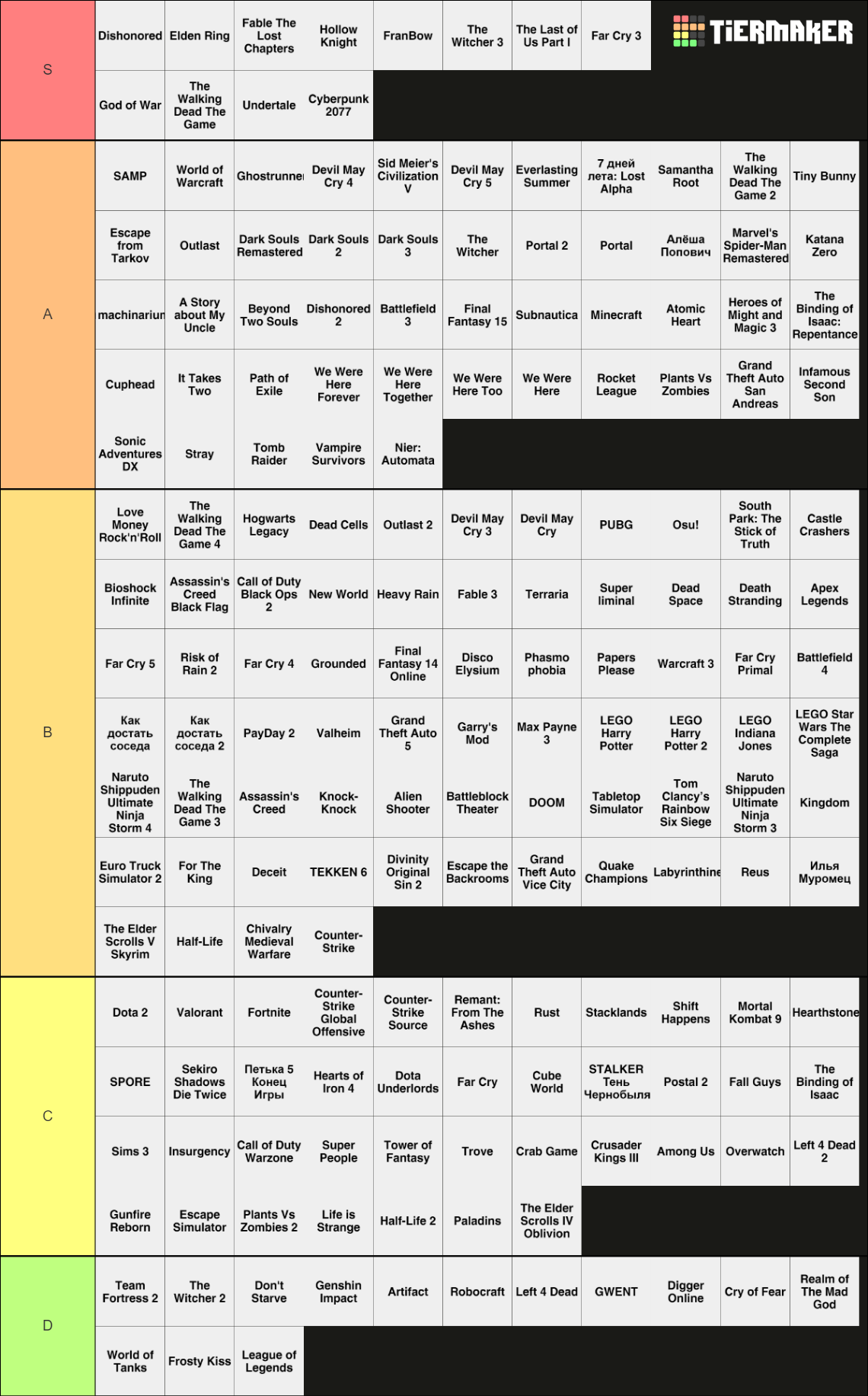 idk idc Tier List (Community Rankings) - TierMaker