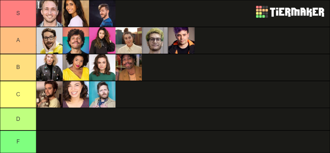 Smosh Cast and Crew 2023 Tier List (Community Rankings) - TierMaker
