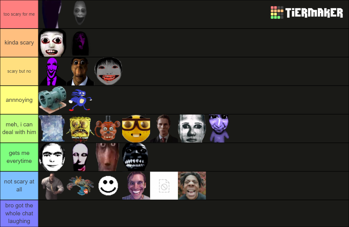 Nico's Nextbots [Bloodmoon] Clasificion de miedo Tier List (Community ...