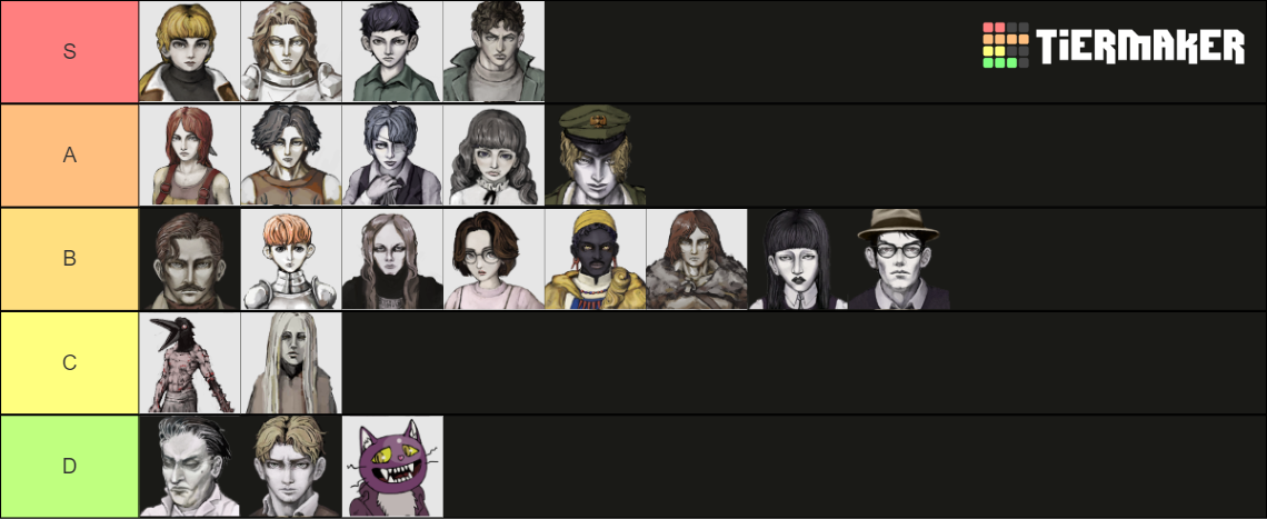 Fear and Hunger characters Tier List (Community Rankings) - TierMaker