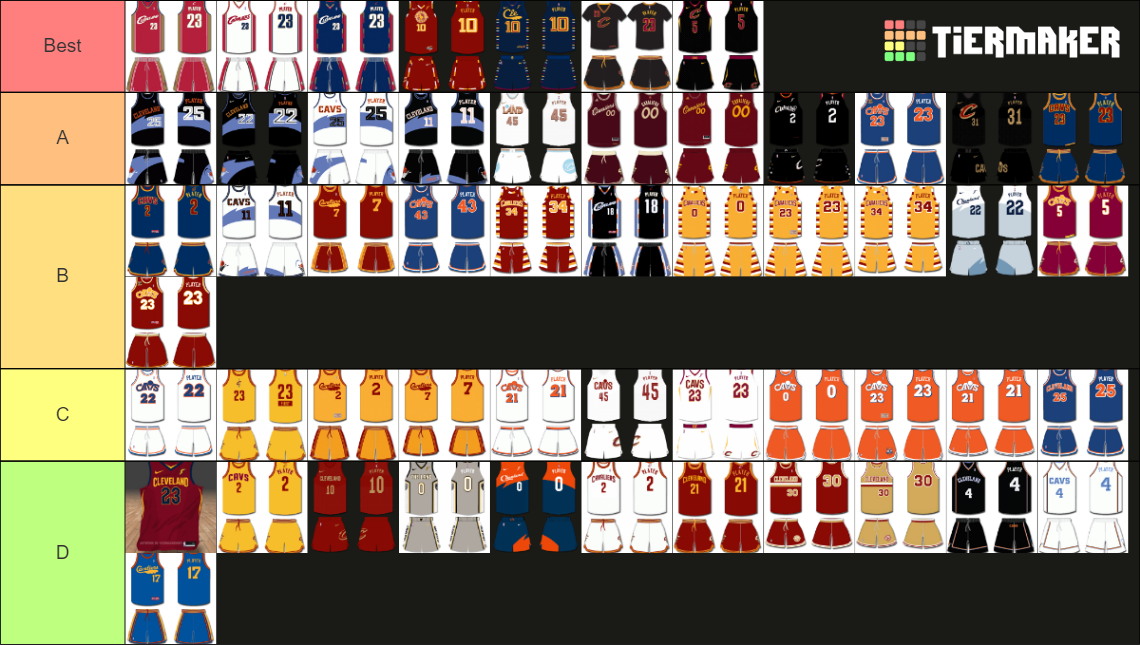 Cleveland Cavaliers Uniform History Tier List (Community Rankings ...