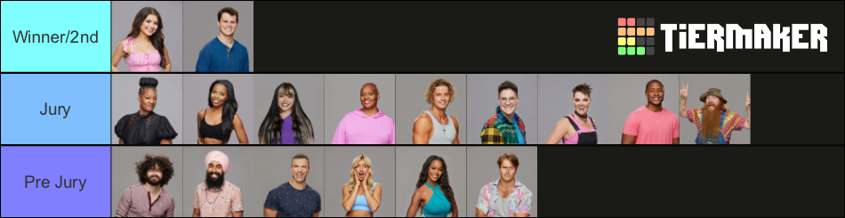 BB 25 draft Tier List (Community Rankings) - TierMaker