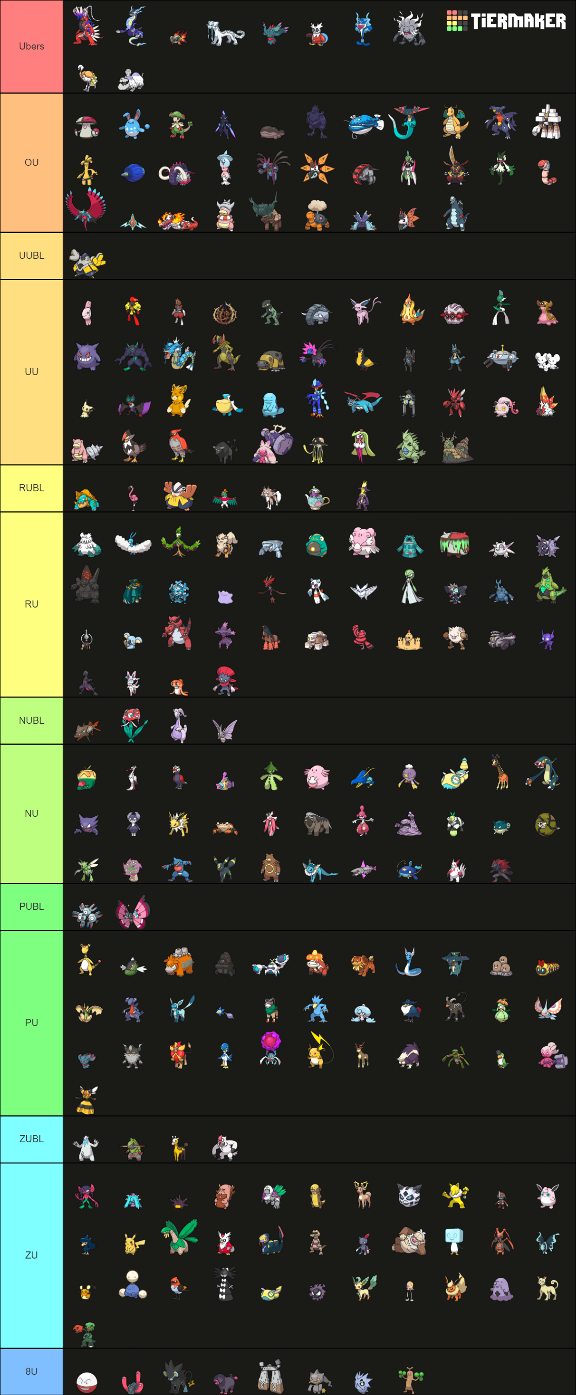 Pokemon Scarlet/Violet Regional Dex Tier List (Community Rankings ...