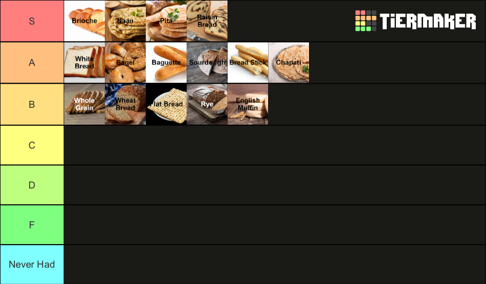 A Bread Tier List (Community Rankings) - TierMaker