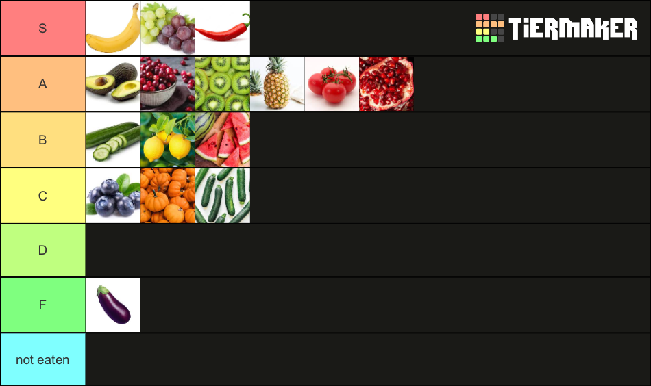 accurate berry Tier List (Community Rankings) - TierMaker