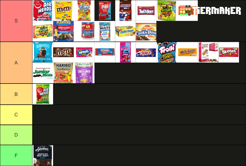 AMC Candy Tier List (Community Rankings) - TierMaker