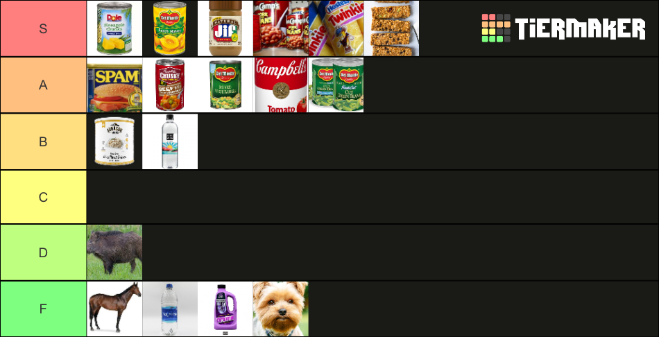 Apocalypse food Tier List (Community Rankings) - TierMaker