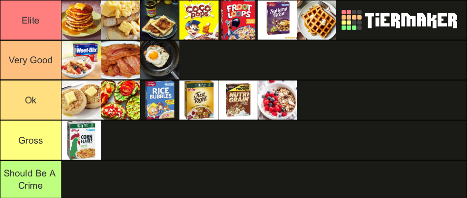 Australian Breakfast Tier List (Community Rankings) - TierMaker