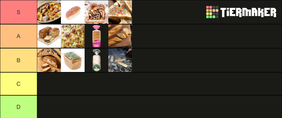 Australian Types of Bread Tier List (Community Rankings) - TierMaker