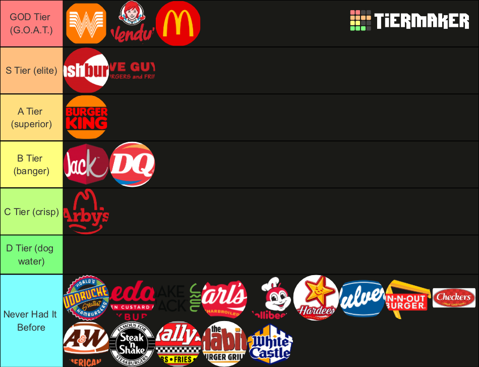 Best Fast Food Burger Chain of America Tier List (Community Rankings ...