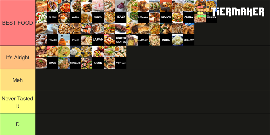 Best Foods by Country Tier List (Community Rankings) - TierMaker