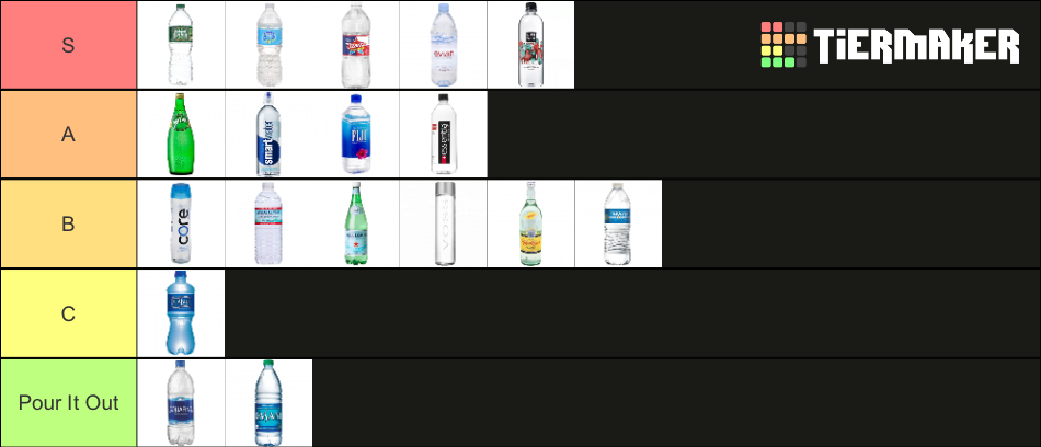 Bottled Water Brands Tier List (Community Rankings) - TierMaker