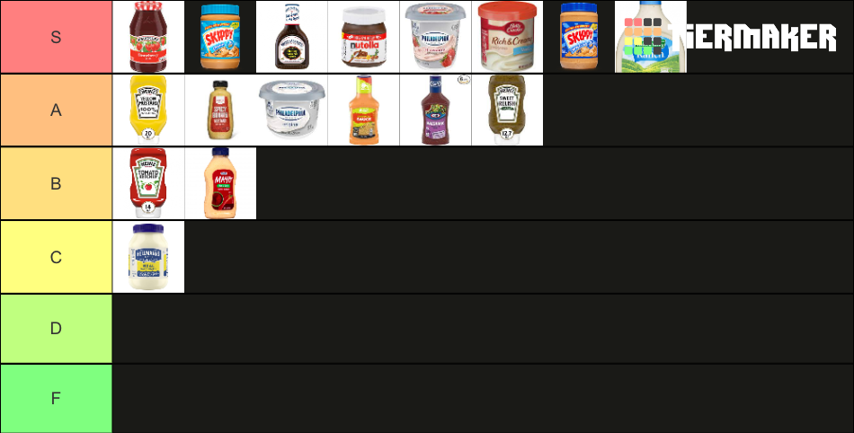 Bread Spreads Tier List (Community Rankings) - TierMaker