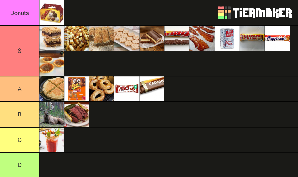 Canadian Foods Tier List (Community Rankings) - TierMaker