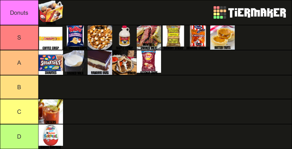 CANADIAN SNACKS Tier List (Community Rankings) - TierMaker