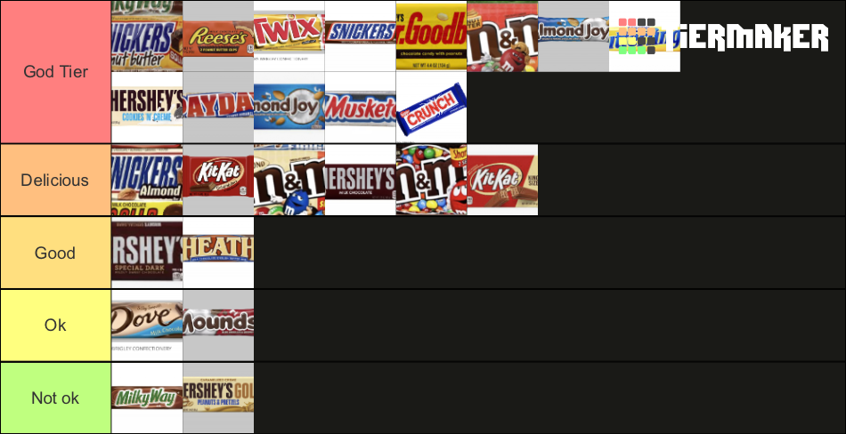 Candy bars Tier List (Community Rankings) - TierMaker
