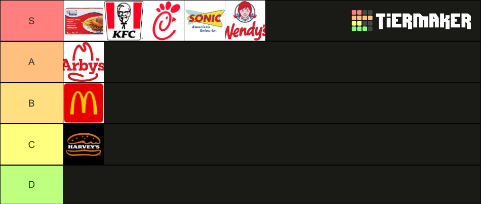 chicken burger Tier List (Community Rankings) - TierMaker