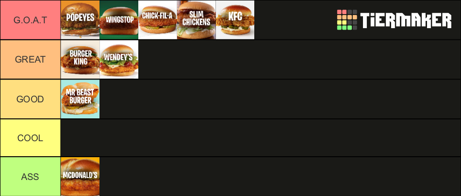 CHICKEN SANDWICH Tier List (Community Rankings) - TierMaker