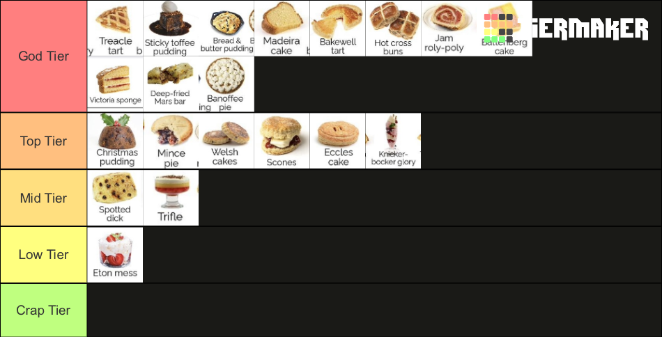 Classic British Food - Sweet Tier List (Community Rankings) - TierMaker