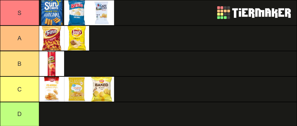 Classic flavors of Potato Chips Tier List (Community Rankings) - TierMaker