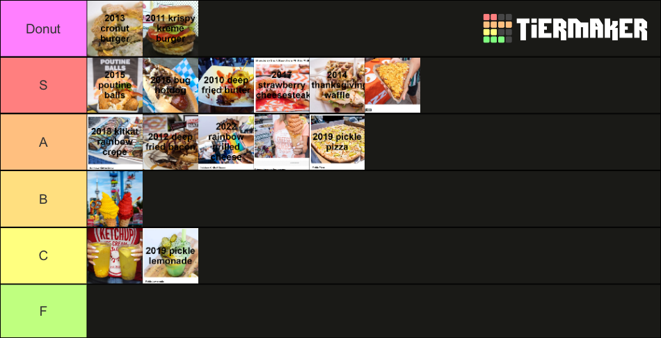 CNE food Tier List (Community Rankings) - TierMaker