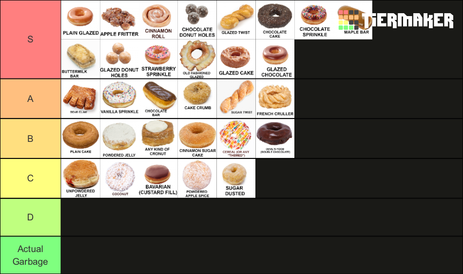 Complete Doughnut Tier List (Community Rankings) - TierMaker
