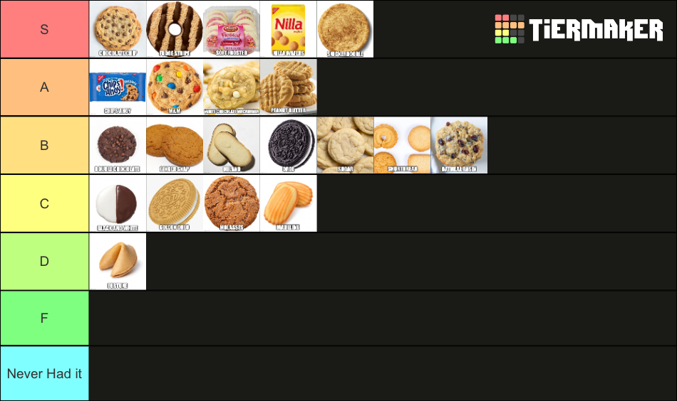 Cookie Tier List (Community Rankings) - TierMaker
