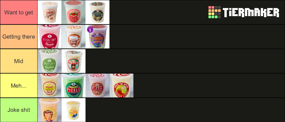 Cotton Candy Flavors Tier List (Community Rankings) - TierMaker