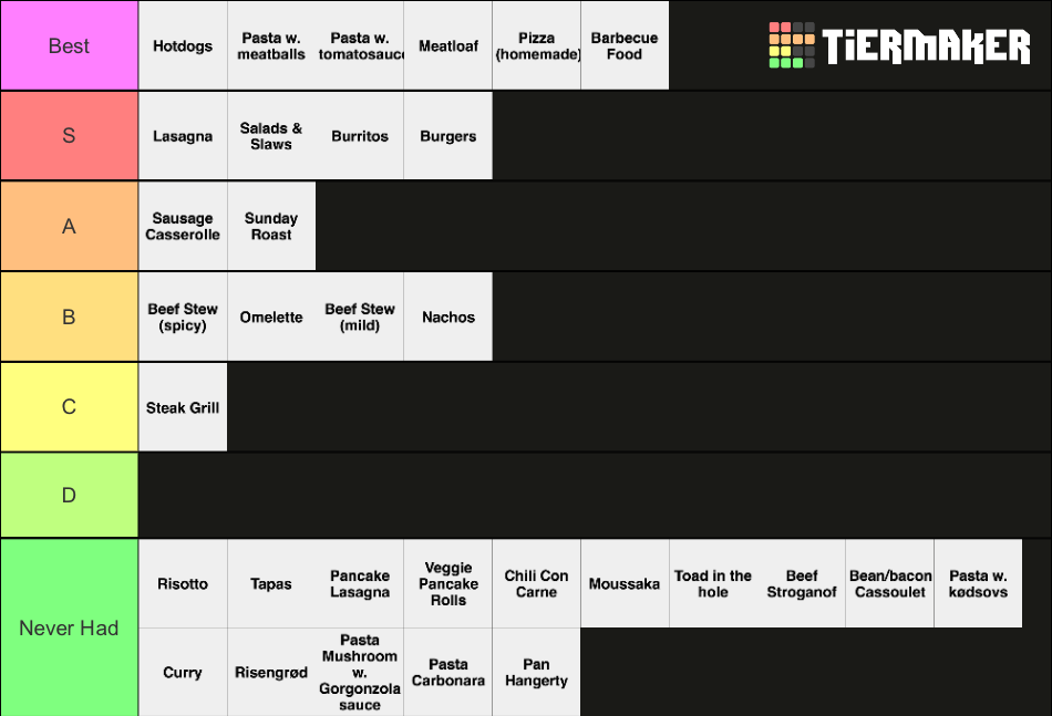 Dinner Foods Tier List (Community Rankings) - TierMaker