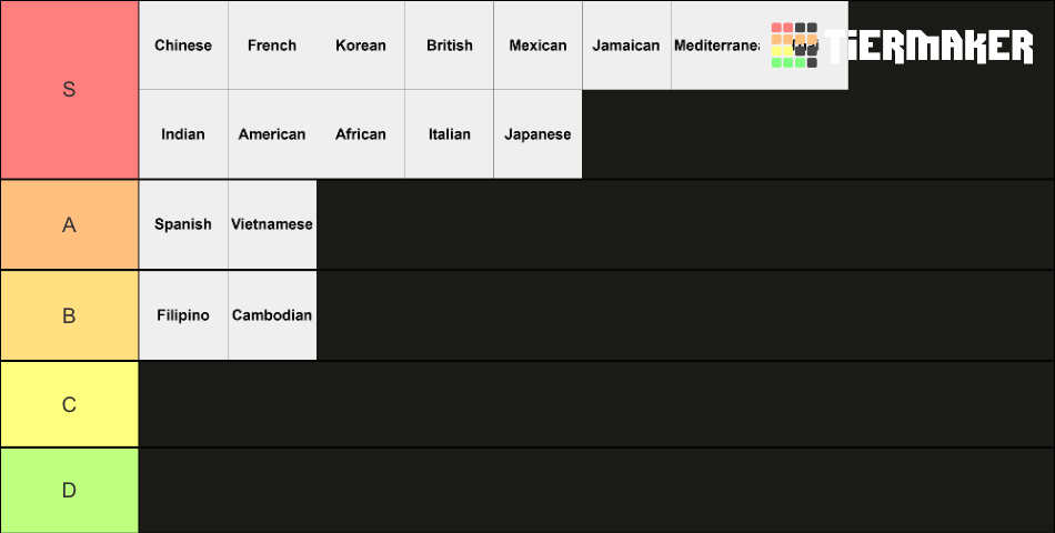 Ethnic Cuisines Tier List (Community Rankings) - TierMaker