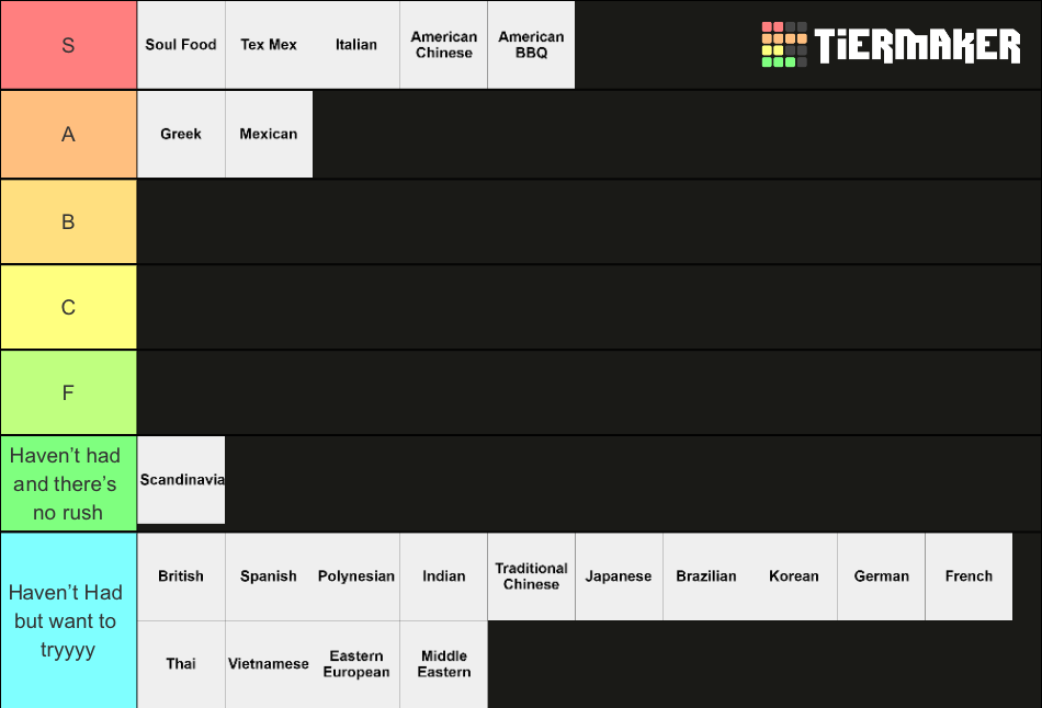 ethnic food groups Tier List (Community Rankings) - TierMaker
