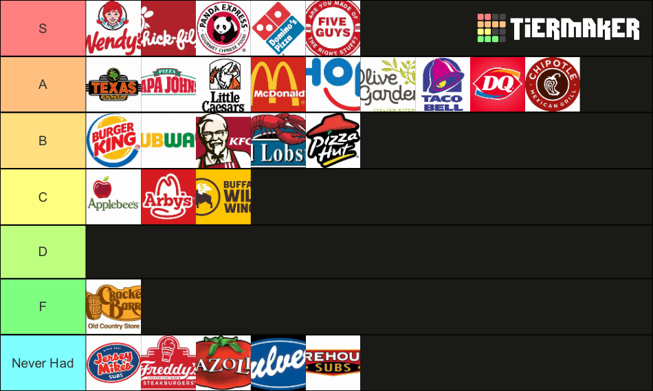 Fast Food Tier List (Community Rankings) - TierMaker