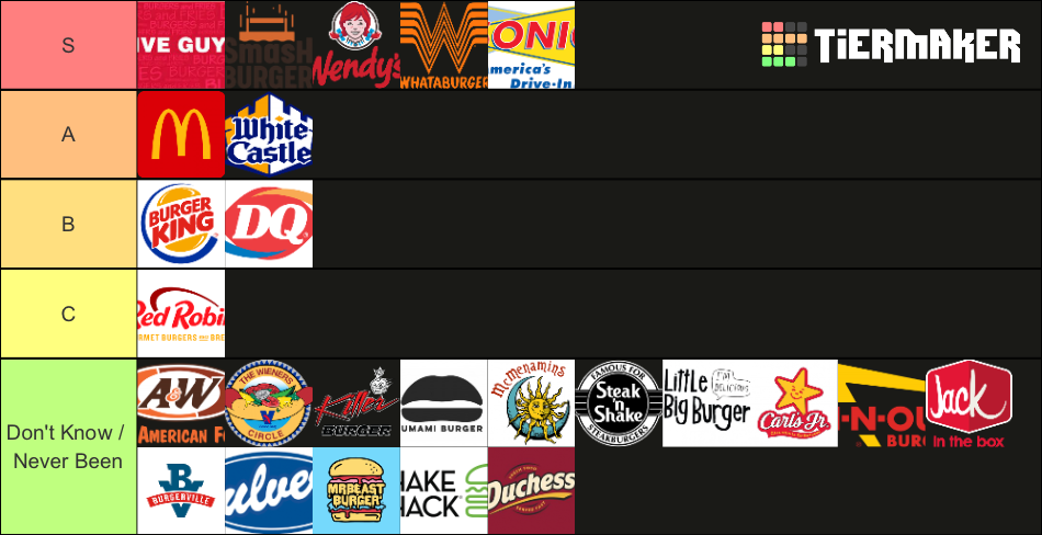 Fast Food Burger Tier List (Community Rankings) - TierMaker