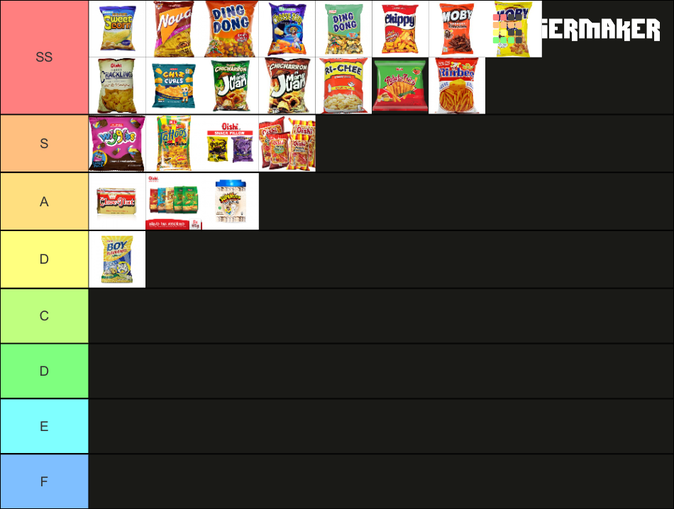 Filipino childhood snacks Tier List (Community Rankings) - TierMaker