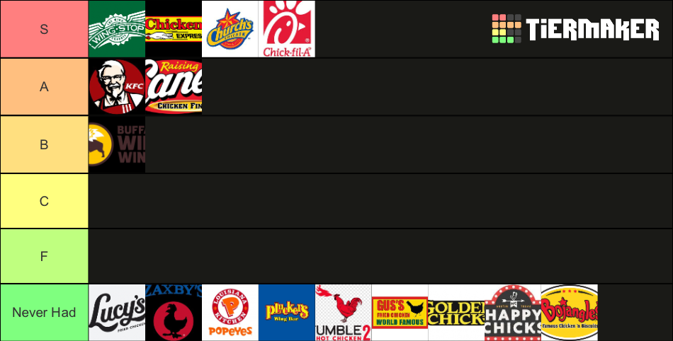 Fried Chicken Tier List (Community Rankings) - TierMaker