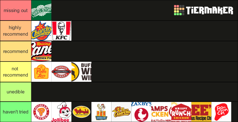 Fried Chicken Tierlist Tier List (Community Rankings) - TierMaker