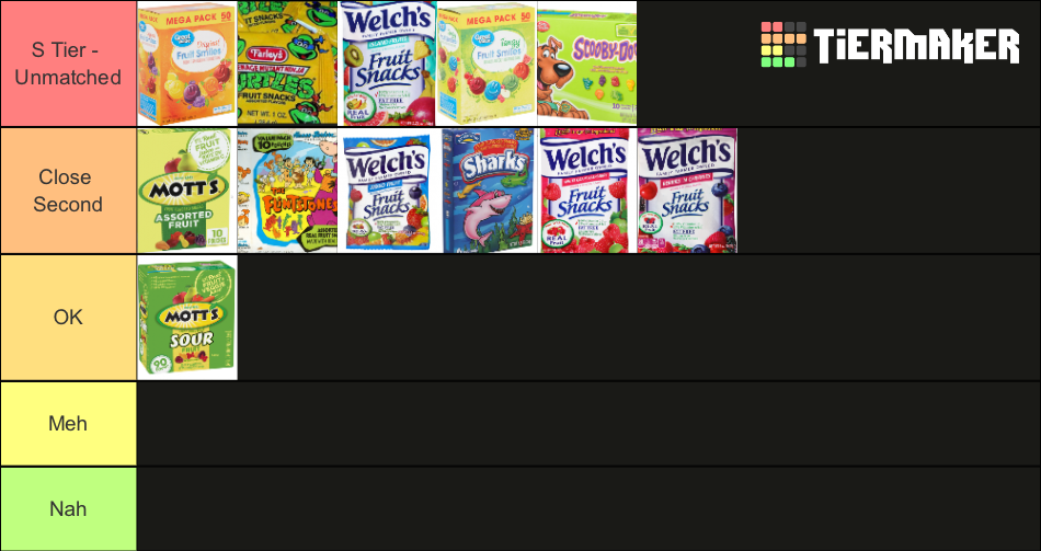 Fruit Snack Ratings Tier List (Community Rankings) - TierMaker